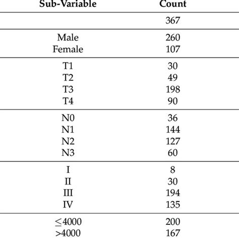 Summary Of Clinicopathological Features In The Cohort Download