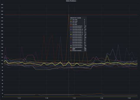 Over Scheduling Worker Node When Using Volume Locality Strategy In 7 8 2 · Issue 8503