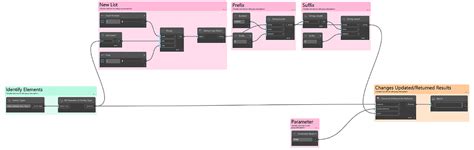Numbering Of Revit Elements Revit Dynamo