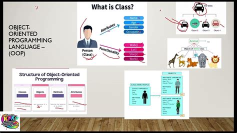 Understanding Classes In Object Oriented Programming A Comprehensive