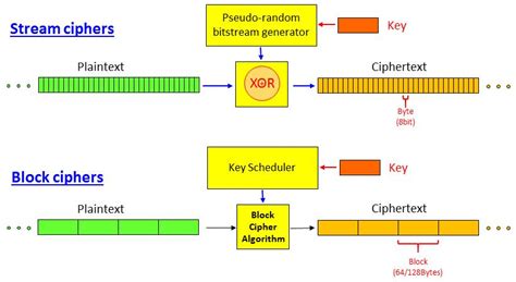 Глава 3 Протоколы безопасности и их реализация Сетевые протоколы для профессионалов безопасности