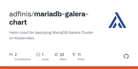 github adfinis mariadb galera chart helm chart for deploying mariadb