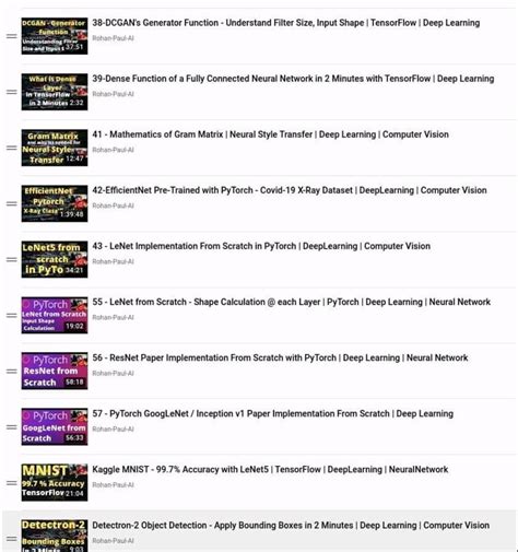 Bhaskara Reddy Sannapureddy On Linkedin Computervision Deeplearning