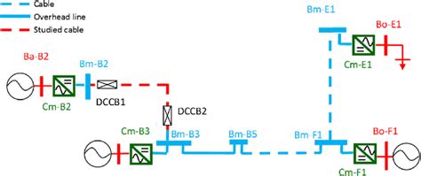 Configuration Of Studied 4 Terminal Hvdc System Download Scientific