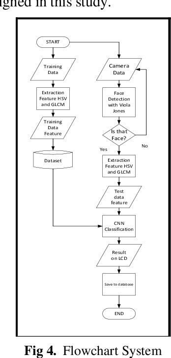 Figure 1 From Designing A Facial Expression Detection System To Determine The Level Of Customer