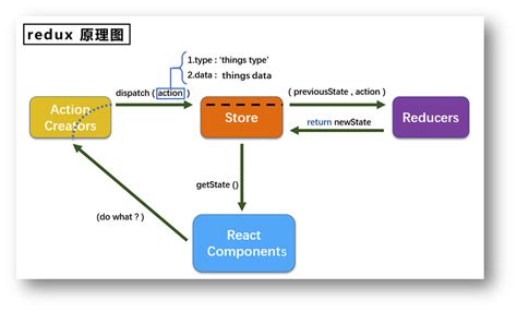 【尚硅谷react】——react全家桶笔记尚硅谷react笔记 Csdn博客 【尚硅谷react】——react全家桶笔记尚硅谷react笔记 Csdn博客