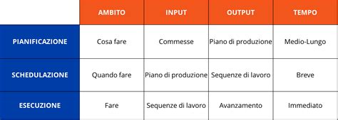 advanced planning and scheduling cos è e come funziona