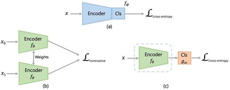 Overview Of The Used Cnn Architectures Which Are Based On Lenet 5 4 Download Scientific