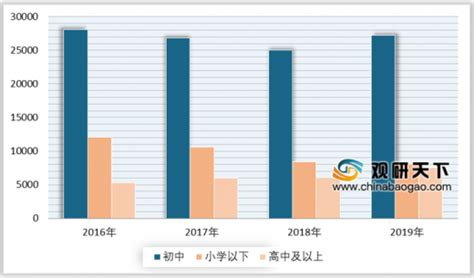 2019年我国未成年人犯罪形势总体趋稳向好 但聚众斗殴寻衅滋事等犯罪人数回升 中国报告网