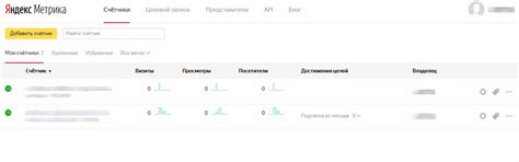 Цели Яндекс Метрики Javascript событие создание и настройка