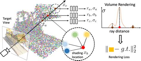 point nerf point based neural radiance fields deepai