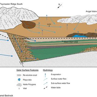 Conceptual Threedimensional Block Diagram Of The Clayton Valley