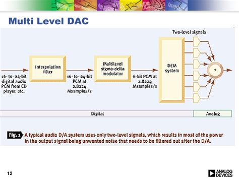 PPT Audio ADC DACs Primer By David Hossack PowerPoint Presentation Free Download ID 9485912
