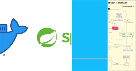 list microservice curated by michael chow medium