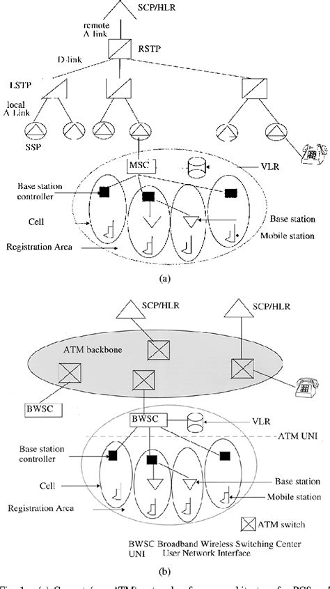 Graphics Address Remapping Table Semantic Scholar