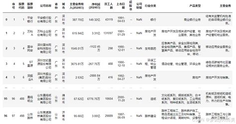 批量提取网页表格内容至excel文件批量导出网页数据 Csdn博客