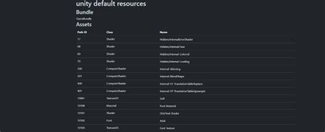 Font Unity Game Graphic File Formats Reshax