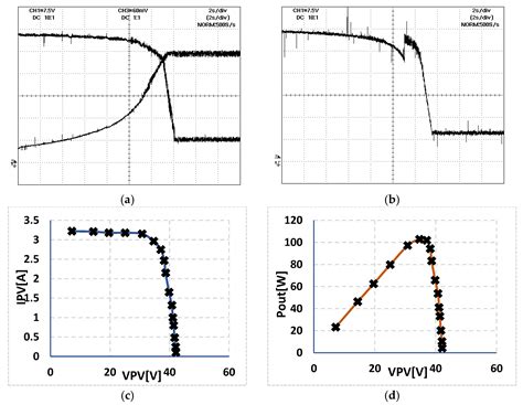 Designs Free Full Text Automated Solar Pv Simulation System Supported By Dcdc Power Converters