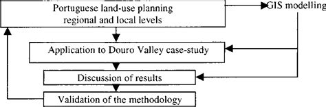 Figure 1 From Cis Modelling For Urban Growth In A Vineyardregion Semantic Scholar