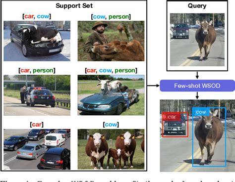 Figure 1 From Few Shot Weakly Supervised Object Detection Via Directional Statistics Semantic