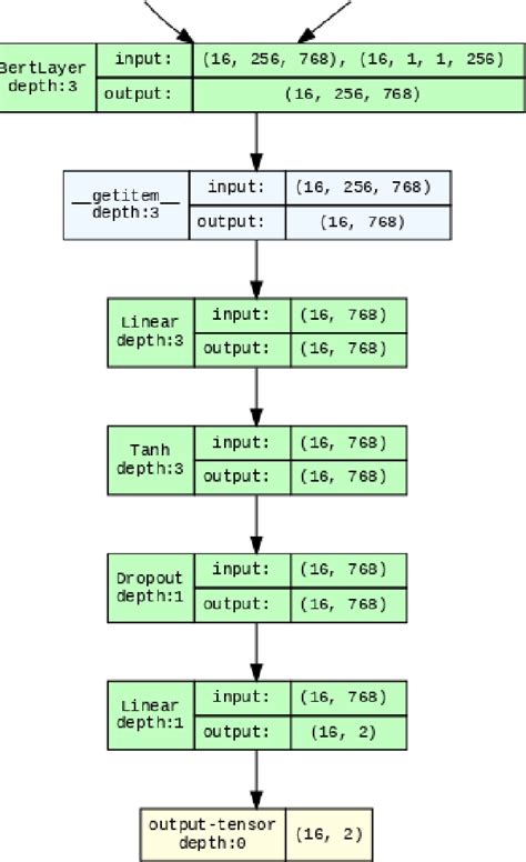 Figure 1 From Can Lexicon Based Sentiment Analysis Boost Performances Of Transformer Based