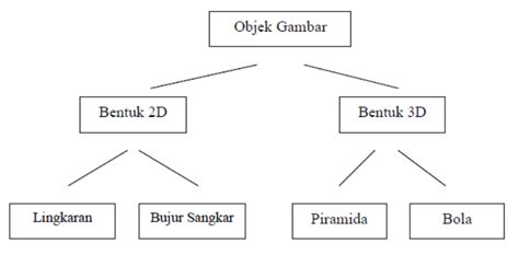 Konsep OOP JAVA Share Info