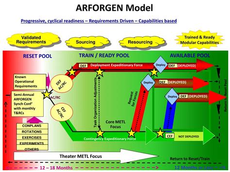 Ppt Training Units And Developing Leaders For Full Spectrum