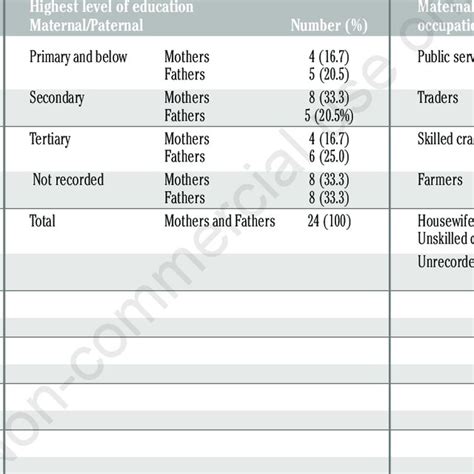 Characteristic Findings On Ultrasound And Mictuirating Cystourethrogram