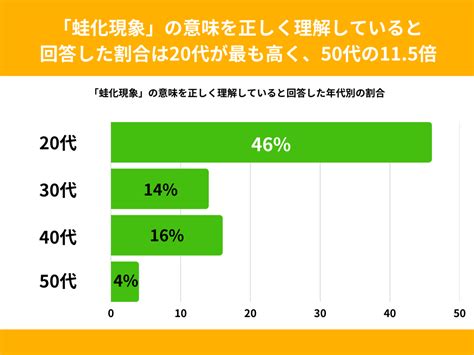 蛙化現象とは由来や克服方法をわかりやすく解説 Itツール･webサービス比較サイト Strate[ストラテ]