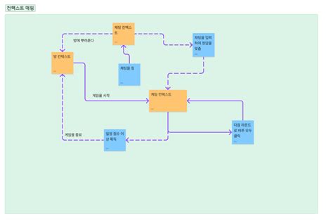 Ddd 설계 회의 Boostcampwm 2022 Web15 Teleparty Github Wiki