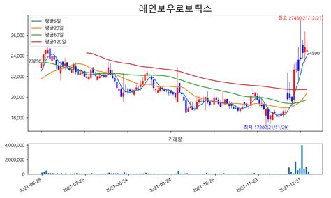 레인보우로보틱스 주가 전망 2021년 3분기 실적 Mononews