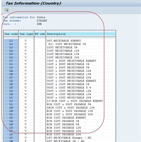 How To Check Tax Code For A Specific Company Code In SAP Step By Step Guide LearntoSap Com