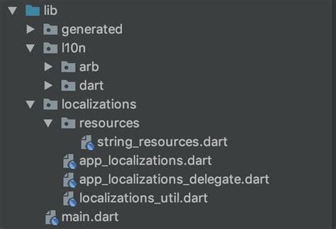 Flutter Localization With Arb Made Simple By Angga Dwi Arifandi Medium