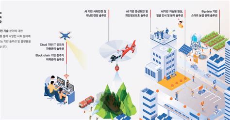 우경정보기술 Ict융합 엑스포 참가 Abb 선도기술 전시