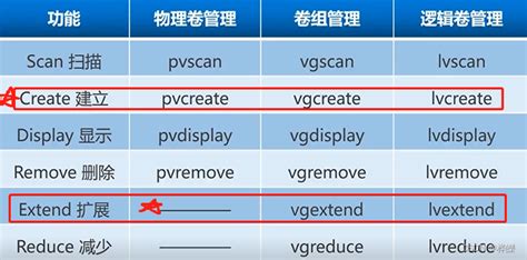 【lvm与磁盘配额】 Csdn博客 【lvm与磁盘配额】 Csdn博客