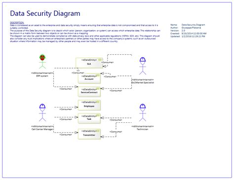 TOGAF Diagram Examples