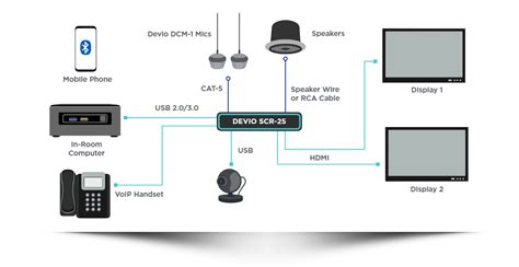 Devio Biamp Review South Africa Say Hello To Devio From Biamp Gauteng Our Reviews