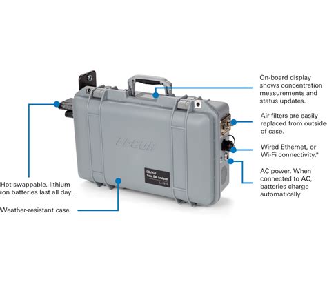 Li 7825 Co2 Isotope Nh3 Trace Gas Analyzer Hoskin Scientific