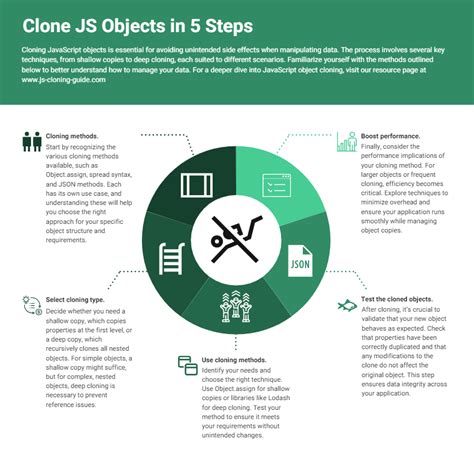 Ways To Check If Javascript Object Property Exists Level Up Coding