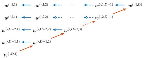 Entropy Free Full Text Algorithmics Possibilities And Limits Of