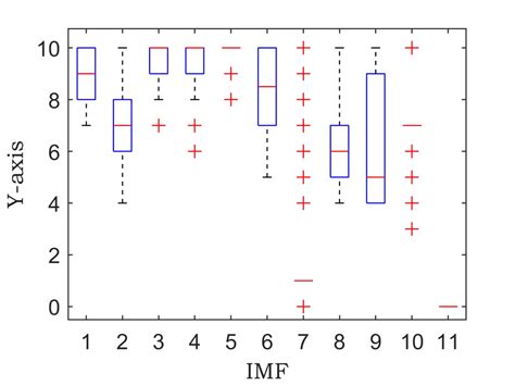 【matlab】 Ceemdan信号分解fft傅里叶频谱变换组合算法 阿里云开发者社区