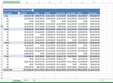How To Replace Zeros With Blank Cells In Excel Pivot Table Printable
