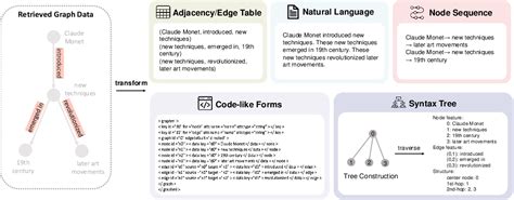 Pdf Graph Retrieval Augmented Generation A Survey Semantic Scholar