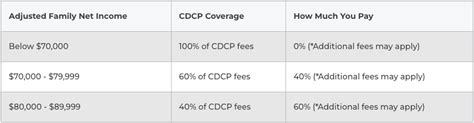 Canadian Dental Care Plan Cdcp Sante Dental