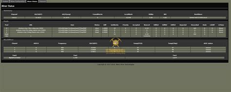 Blackminer F1 Review Fpga Miner Bitcoin Insider