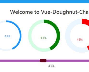 Vue Js Donut Chart Components Vue Script