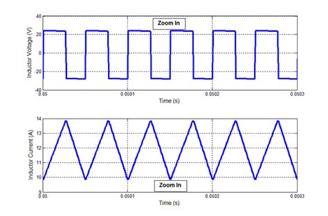 Inductor Voltage And Current Download Scientific Diagram