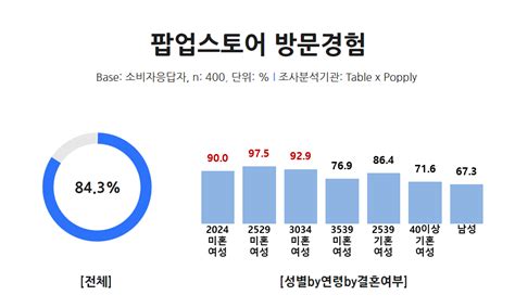 팝업스토어 가본적있나요