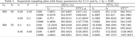 Table I From Design Of Variable Acceptance Sampling Plan For