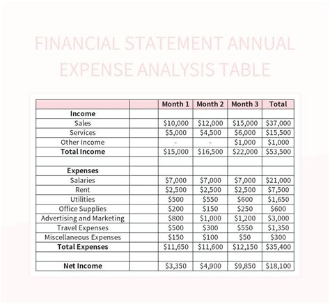 Financial Statement Annual Expense Analysis Table Excel Template And